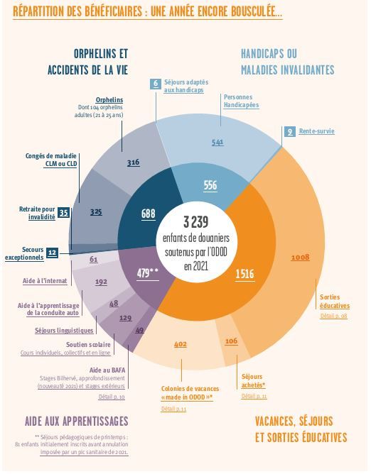 L'association | Odod